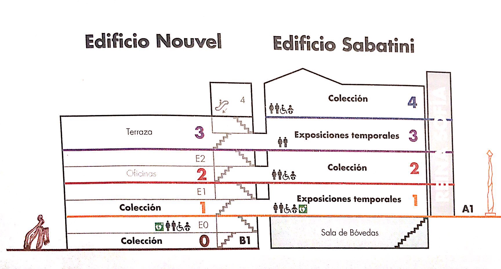 Museo Reina Sofía, colección permanente Madrid | Art Food Voyage